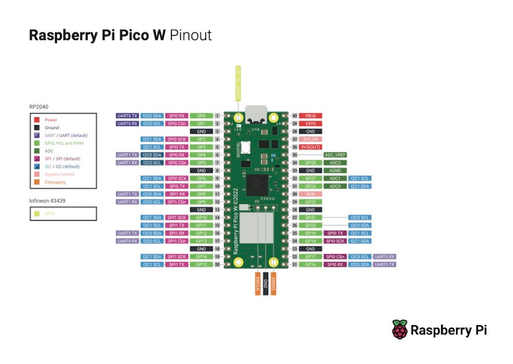 Raspberry Pi Pico W Headers Microcontrolador Rp2040 Wifi Kit – Microbot ...
