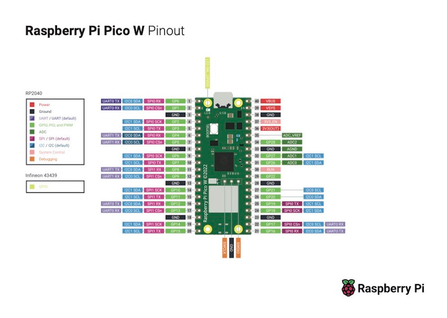 Raspberry Pi Pico W Headers Microcontrolador Rp2040 Wifi Kit – Microbot ...