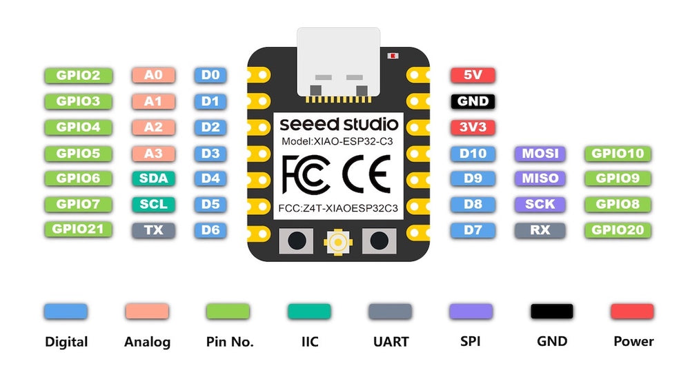 Seeed Studio XIAO ESP32C3 – Microbot México