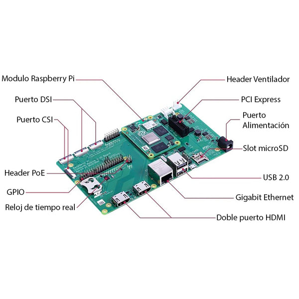 Raspberry Pi Compute Module 4 I/O Board – Microbot México